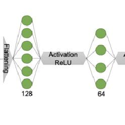 Transfer Learning Model Scheme Download Scientific Diagram