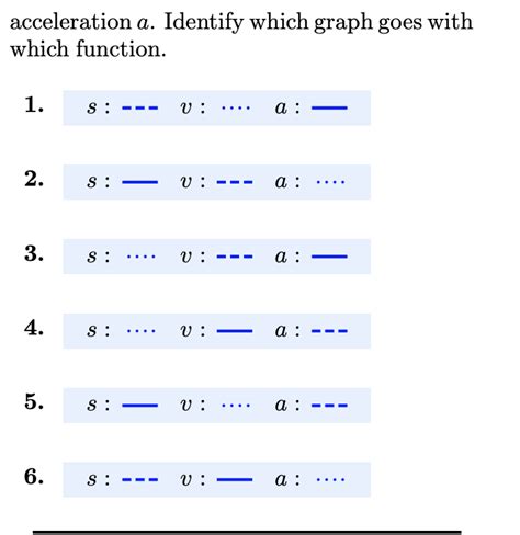 Solved The Figure Below Shows The Graphs Of Three Functions Chegg Com