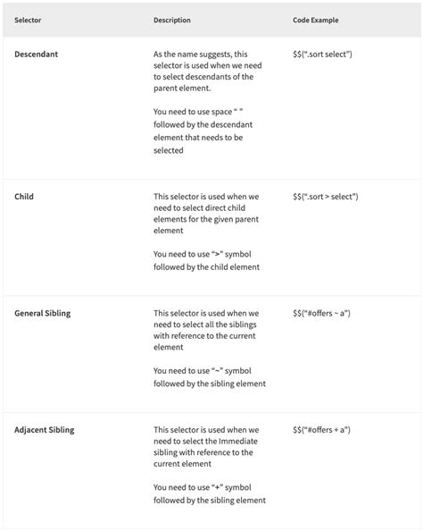 Quick Css Selectors Cheat Sheet Test Automation Stack
