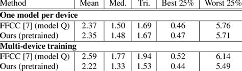 Angular Error Statistics For Nus 14 Download Scientific Diagram