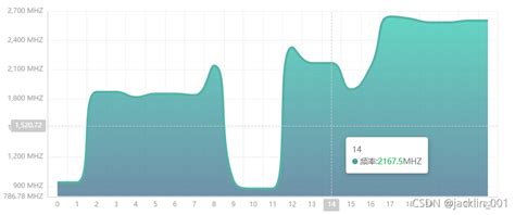 Echarts自定义tooltip提示框内容echarts自定义tooltip内容 Csdn博客
