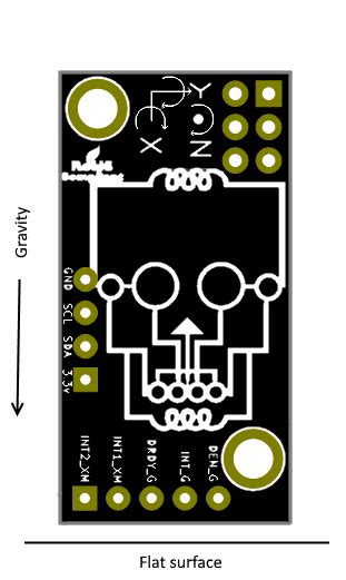 Topic Vertical Orientation Axes Reversed