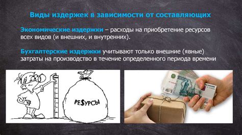 Постоянные и переменные издержки источники финансирования бизнеса презентация онлайн