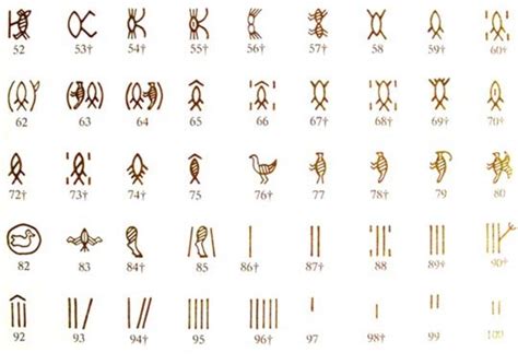 755 Best Ancient Scripts Images On Pinterest Signs Languages And Symbols