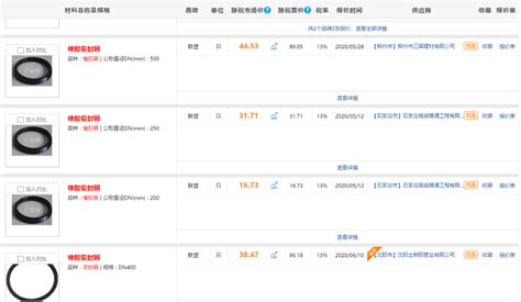 圆形橡胶密封圈让资源零泄漏 广材资讯 广材网