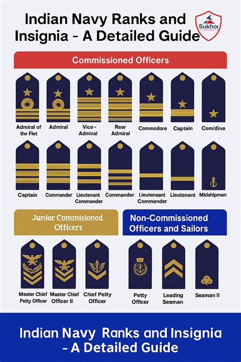 Navy Commander Rank India