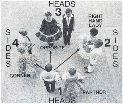 Basic Square Dance Steps