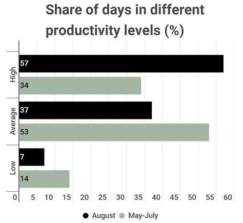 August Productivity Challenge Recap Addicted To Optimization