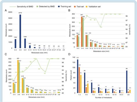 Figure 1 From Development And Validation Of A Deep Learning Model For