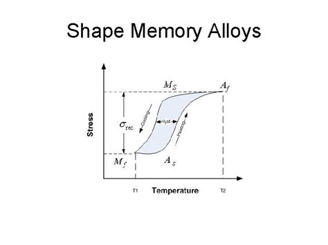 Applications Of Shape Memory Alloys To Mems Mae
