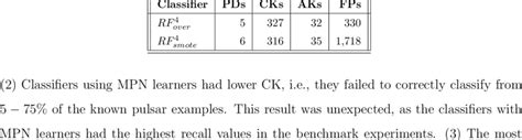 3 A Comparison Of The Performance Of Oversampled And Smote Multiclass