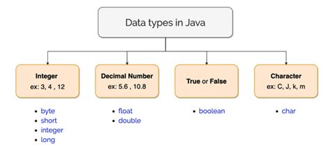 Javaの基本的なデータ型 Florian Studio