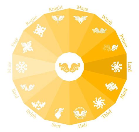 Classpect Analysis Wiki Homestuck And Hiveswap Amino
