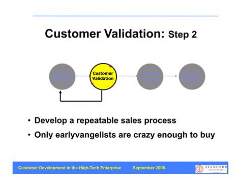 The Customer Development Methodology Pdf