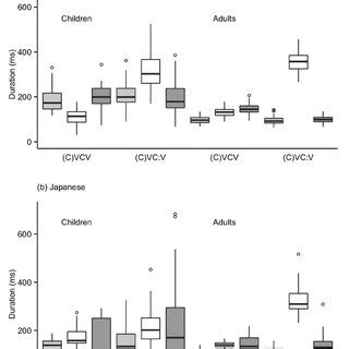 A C 2 V 1 And B C 2 V 2 Ratios Of C VCV Vs C VC V Words Download Scientific Diagram