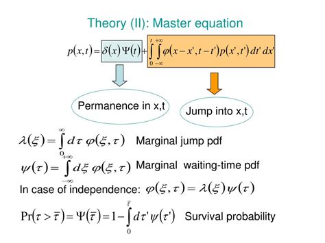 Ppt Continuous Time Random Walks And Fractional Calculus Theory And Applications Powerpoint