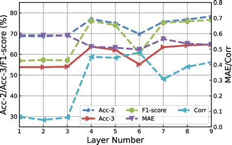 Figure 1 From Multimodal Sentiment Analysis Based On Attentional Temporal Convolutional Network