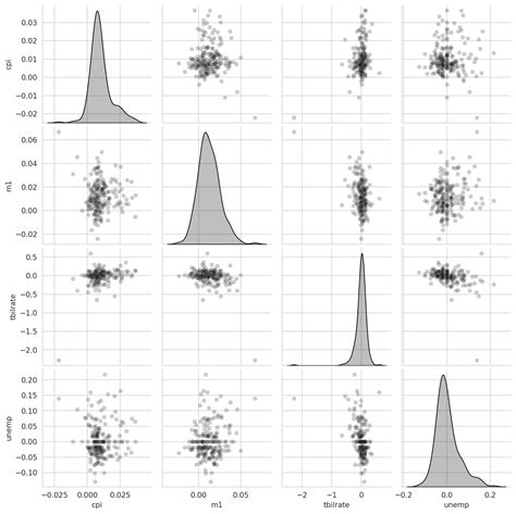 Python For Data Analysis 3e 9 Plotting And Visualization