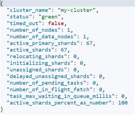Kibana Is Extremely Slow Loading Graphs Kibana Discuss The