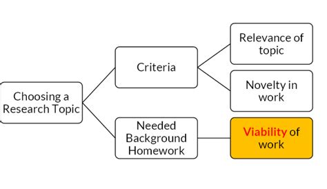 Viability Definition And Examples Biology Online Dictionary