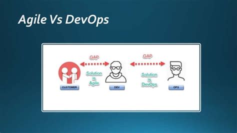 Devops Insights Ppt