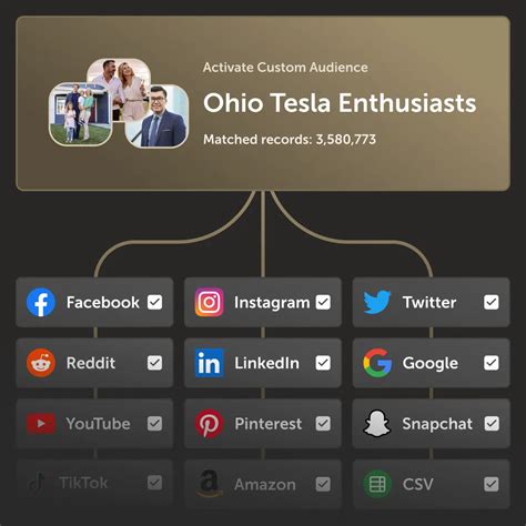 spatial ai know your best customers and reach them faster