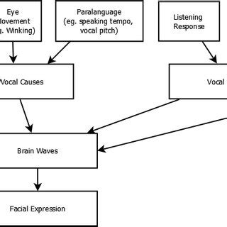 Human Face Detection And Facial Expression Identification System Download Scientific Diagram