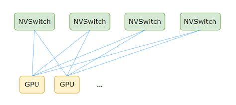 14 Nvlink Sharp · Main
