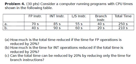 Solved Problem 4 30 Pts Consider A Computer Running