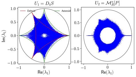The Real And Imaginary Parts Of The Nontrivial Largest Eigenvalue λ 1 Download Scientific