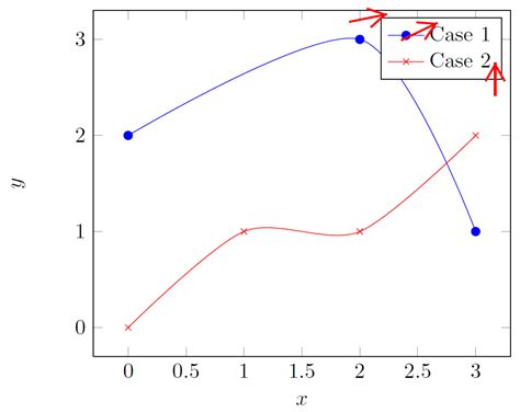 How To Adjust The Inner And Outer Margin Spaces Around Legend In Pgfplots Tex Latex Stack
