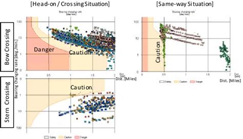 Figure 1 From Development Of Automatic Collision Avoidance System And Quantitative Evaluation Of