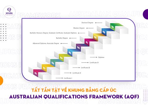 Australian Qualifications Framework Review 2019 A Deep 60 Off