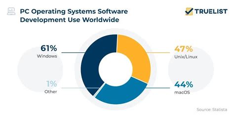 Exec Hunter On Linkedin Softwaredevelopment Operatingsystems Windows Linux