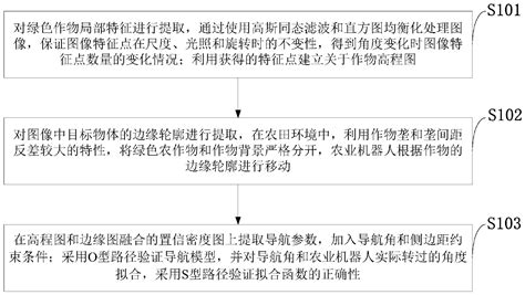 Stereoscopic Vision Navigation Method Based On Green Crop Feature