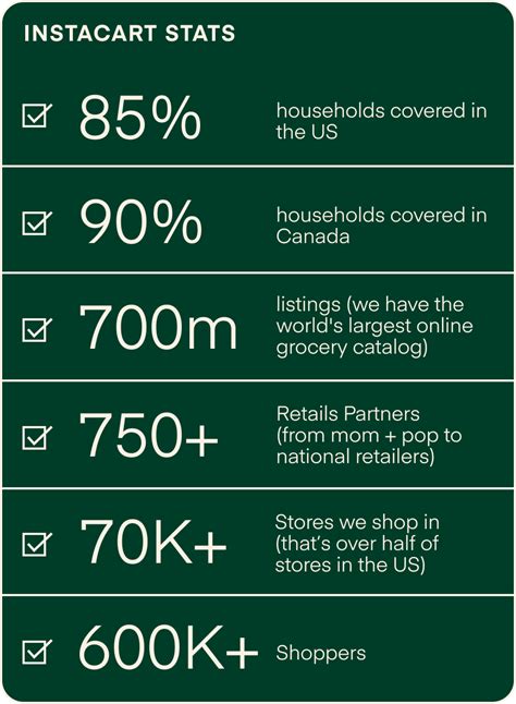 Instacart Careers Jobs Life And Culture At Instacart Apply Now