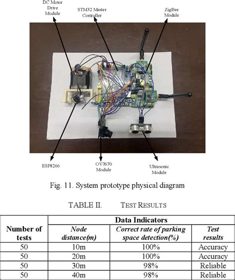 Figure 11 From Design On Parking Space Management System Based On