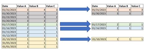Solved Grouping Similar Data Entries But Using Latest Rec