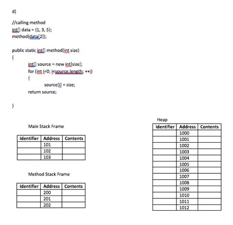 Solved For Each Code Fragment Below Show A Memory Diagram