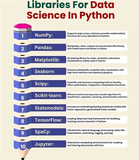 Madhvi Gupta On Linkedin Datascience