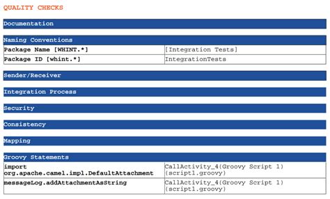 Quality Checks Naming Conventions And Groovy Statements Integration