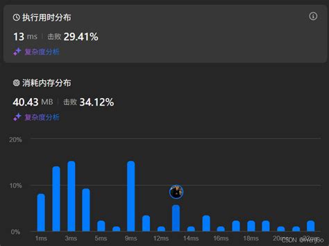 力扣热题——统计最大组的数目leetcode中与统计相关的题目 Csdn博客