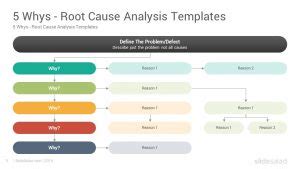 Whys PowerPoint Template PPT Slides SlideSalad Whys PowerPoint Template PPT Slides SlideSalad