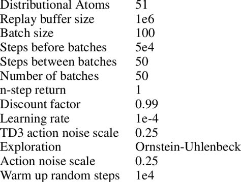 Training Parameters Model Mlp With 2x256 Hidden Units And Relu Download Scientific Diagram