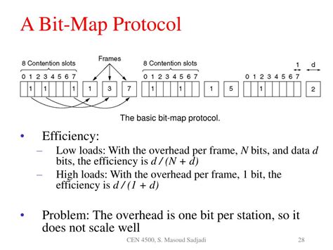 ppt cen 4500 data communications powerpoint presentation free