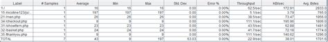 performance testing what does it mean by total throughput in jmeter aggregated graph stack