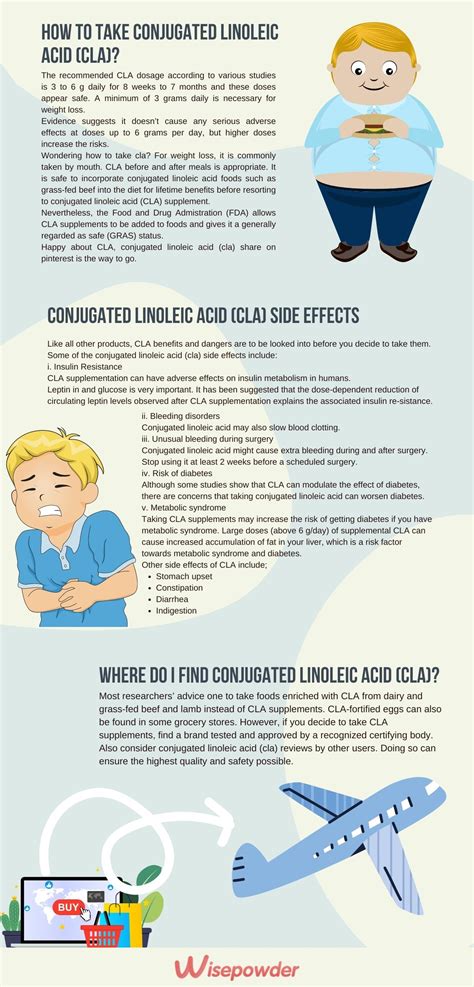 Cla Benefits And Side Effects At Evie Wynyard Blog