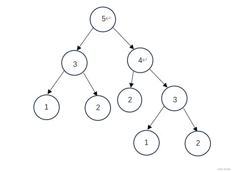经典题：fibonacci数列精讲 fabonacci数列求值问题 csdn博客