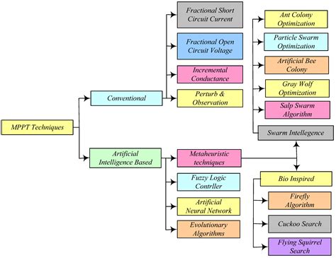 Mathematics Free Full Text Role Of Metaheuristic Approaches For