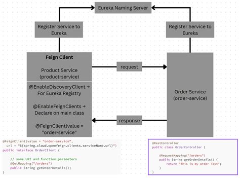 Securing Spring Boot Applications — Ssl Bundles By Sagar Medium